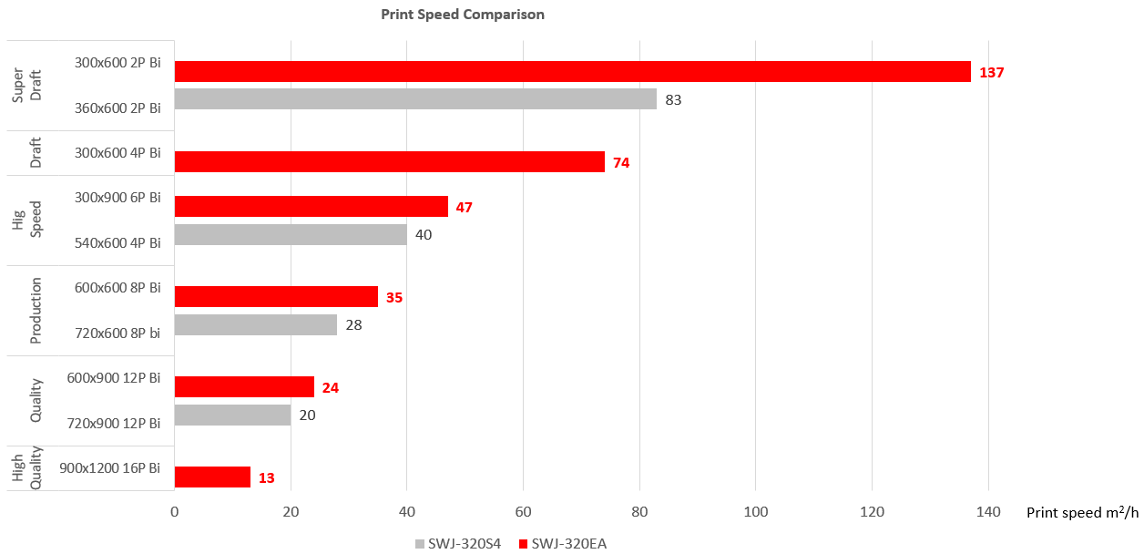 SWJ-320EA - Mimaki SWJ-320 EA
